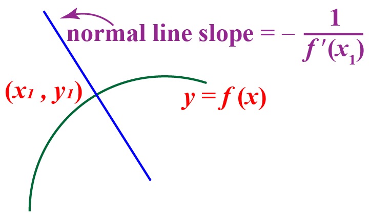 Tangent | Definition | Equation and Calculator - Cuemath