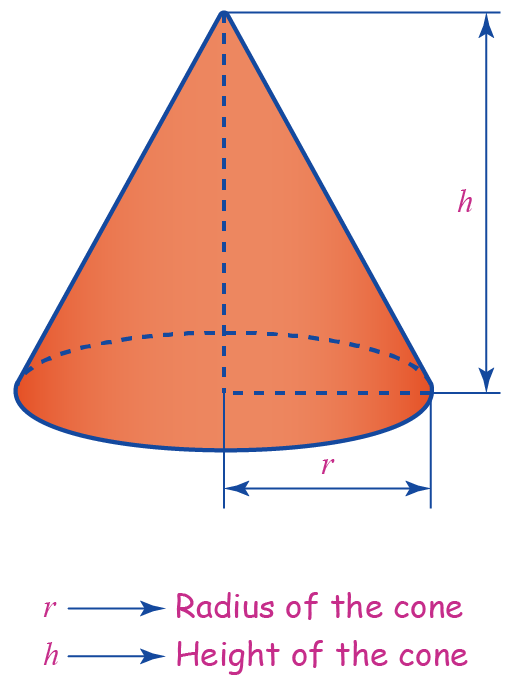 Measuring Solid And Shape Examples Measurement Cuemath measuring-solid-and-shape-examples-measurement-cuemath