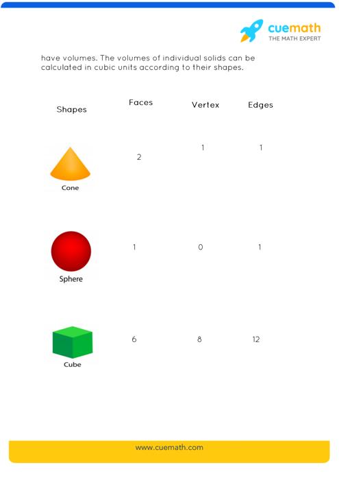 no vertices one curved surface