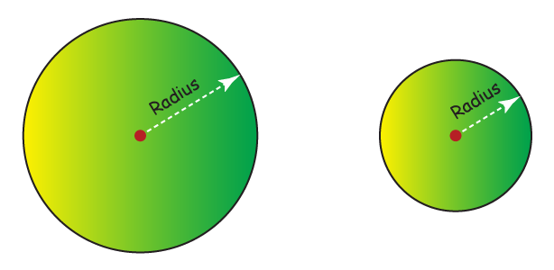 Area Of A Circle | Solved Examples | Geometry- Cuemath