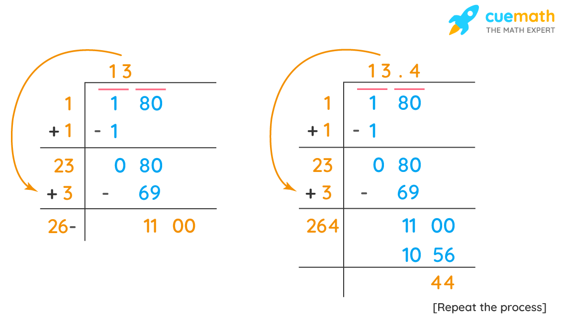 Square Root - Formula, Examples (Squares and Square Roots)