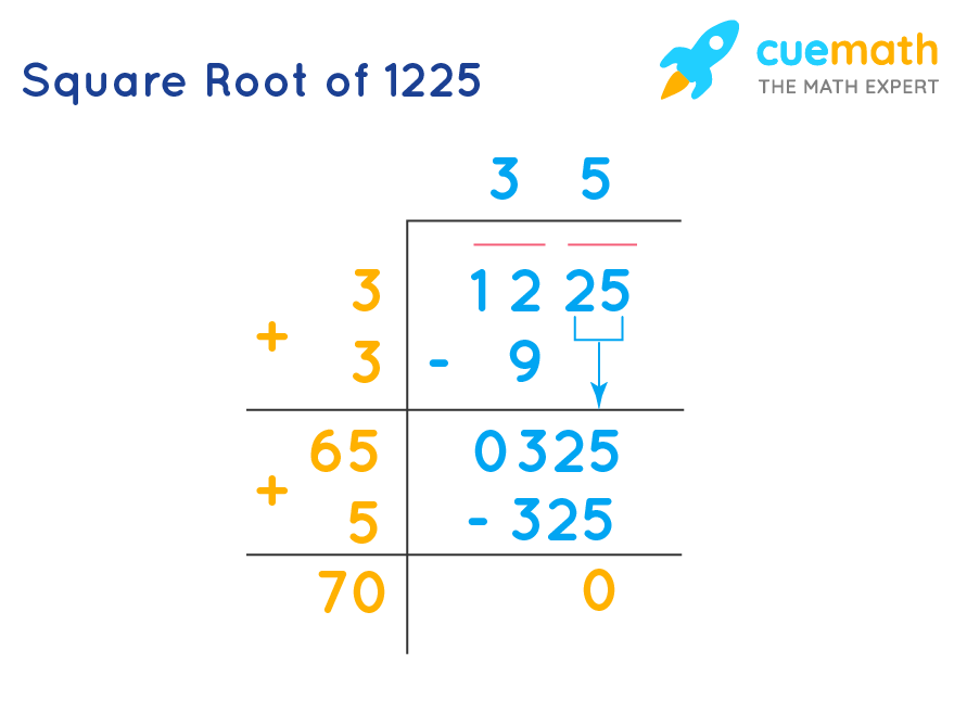 Square Root Of 1225 How To Find The Square Root Of 1225 