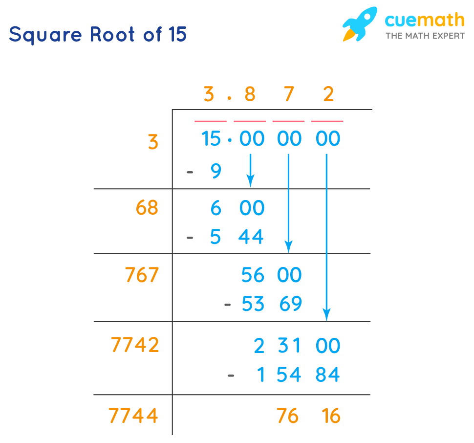 Estimating Square Roots Worksheet Estimating Square Roots Worksheet