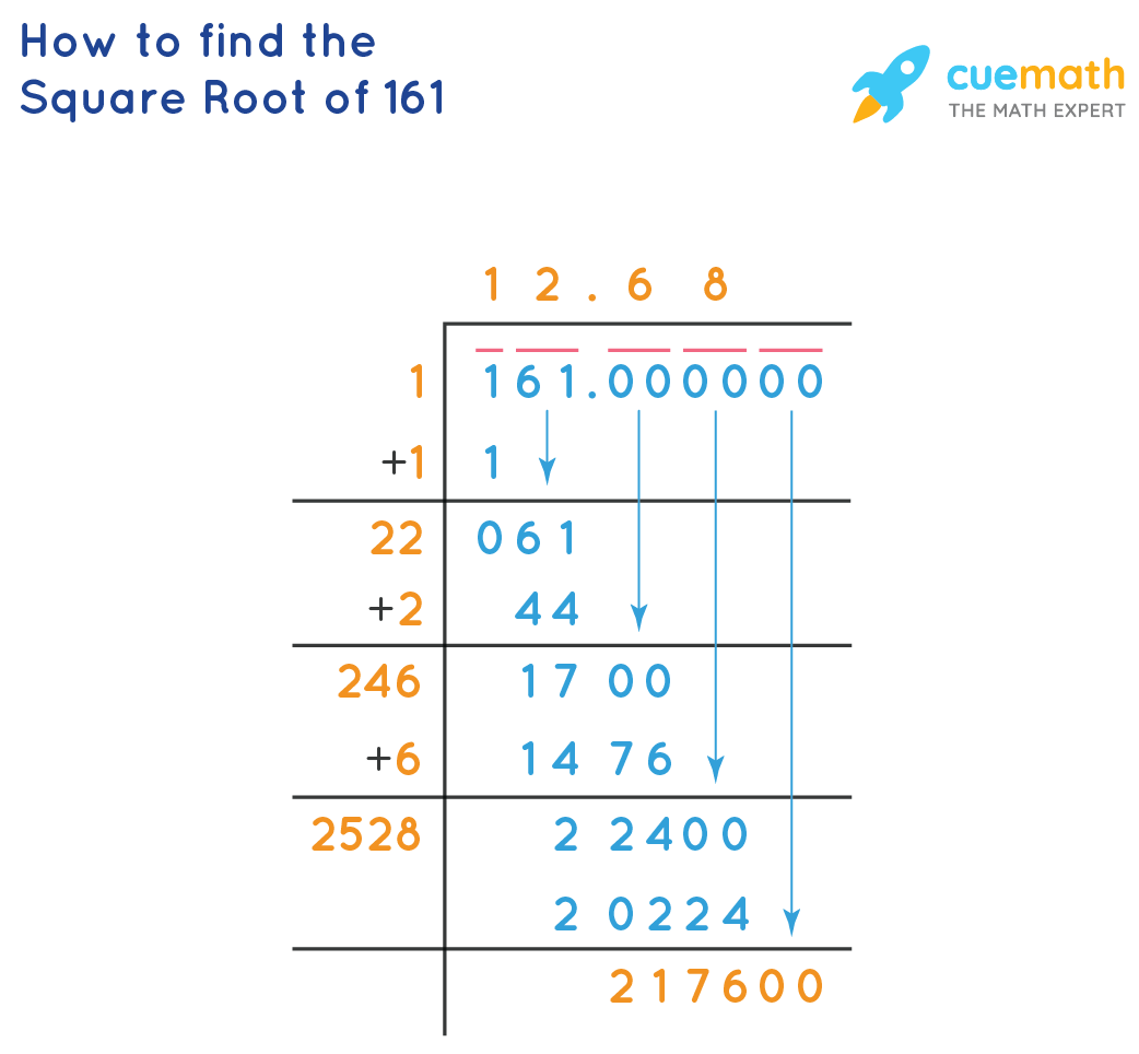Square Root Of 161 How To Find The Square Root Of 161 Square Root Of 161 How To Find The Square Root Of 161