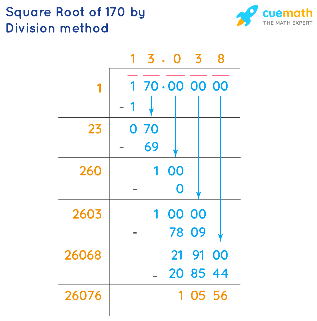 Square Root Of 170 How To Find The Square Root Of 170 
