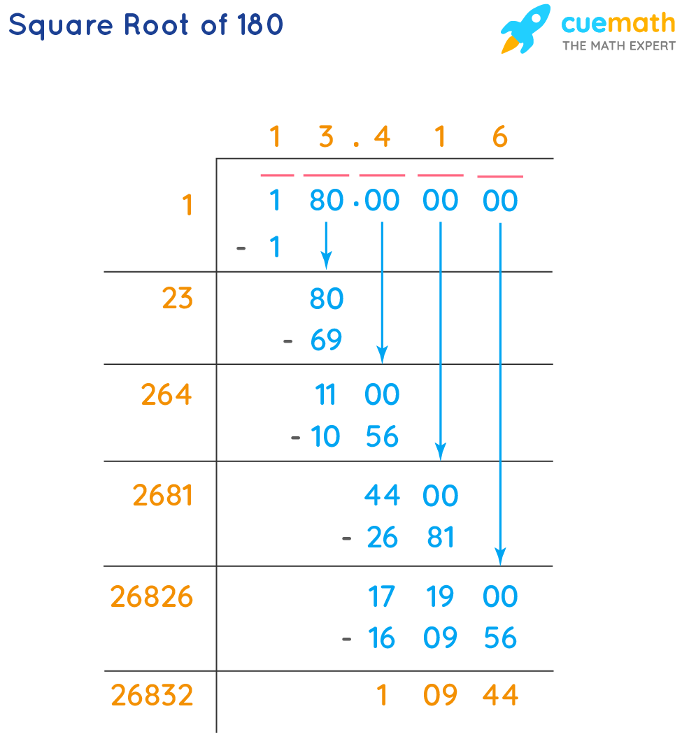 How To Find The Square Root Of A Number Discount Www aikicai