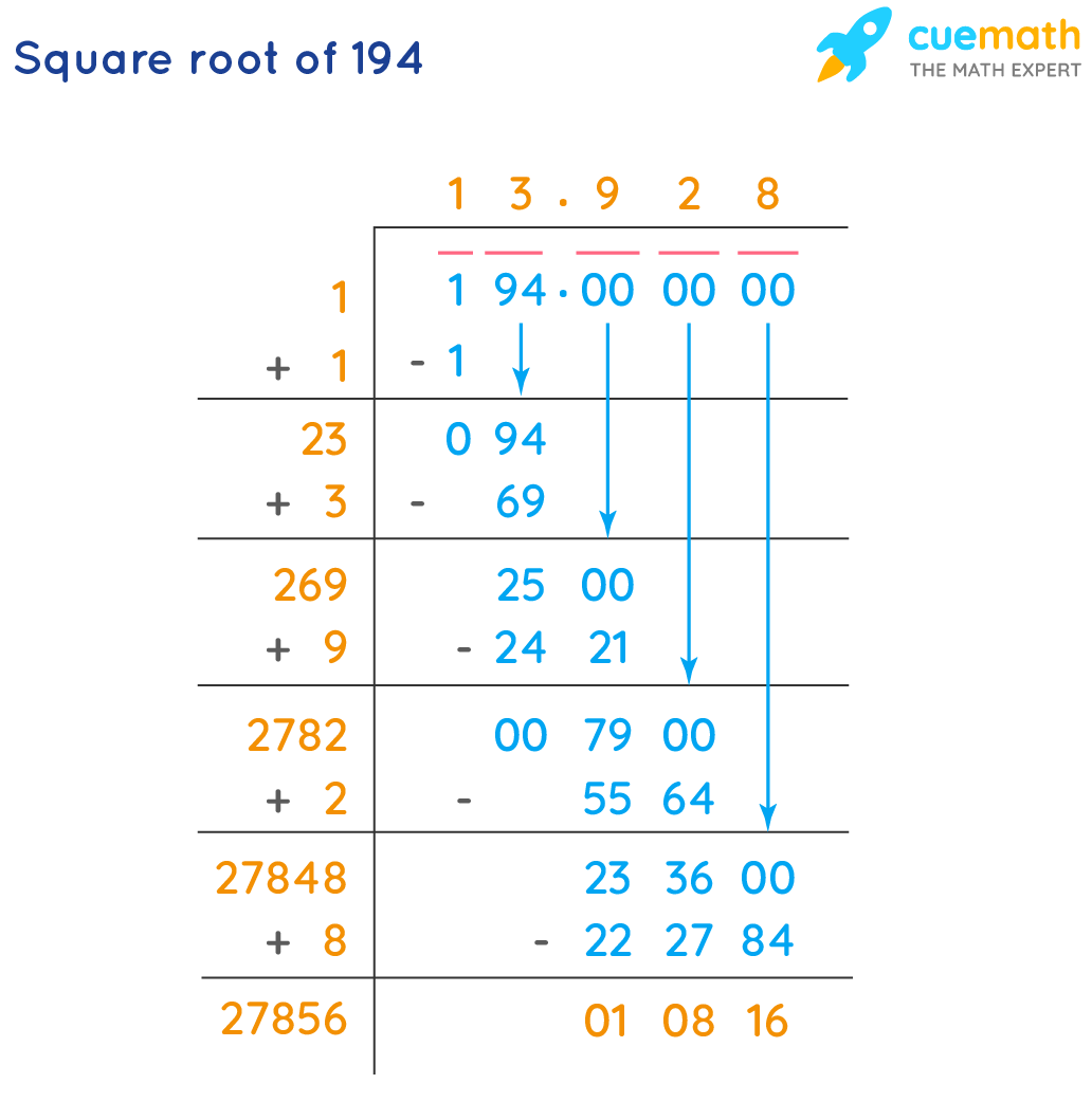 Square Root Of 194 How To Find The Square Root Of 194 Square Root Of 194 How To Find The Square Root Of 194