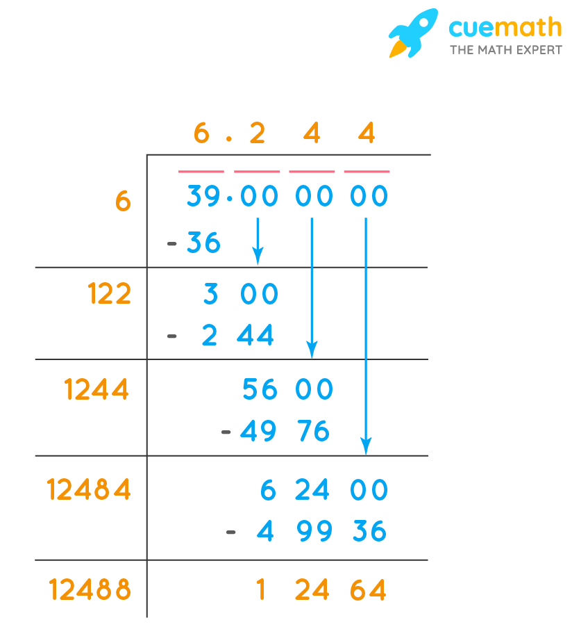 Square Root Of 39 How To Find The Square Root Of 39 