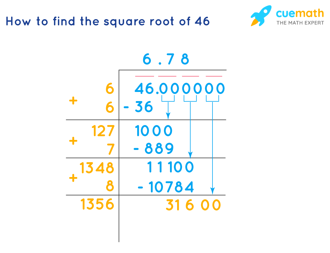 Square Root Of 46 How To Find The Square Root Of 46 