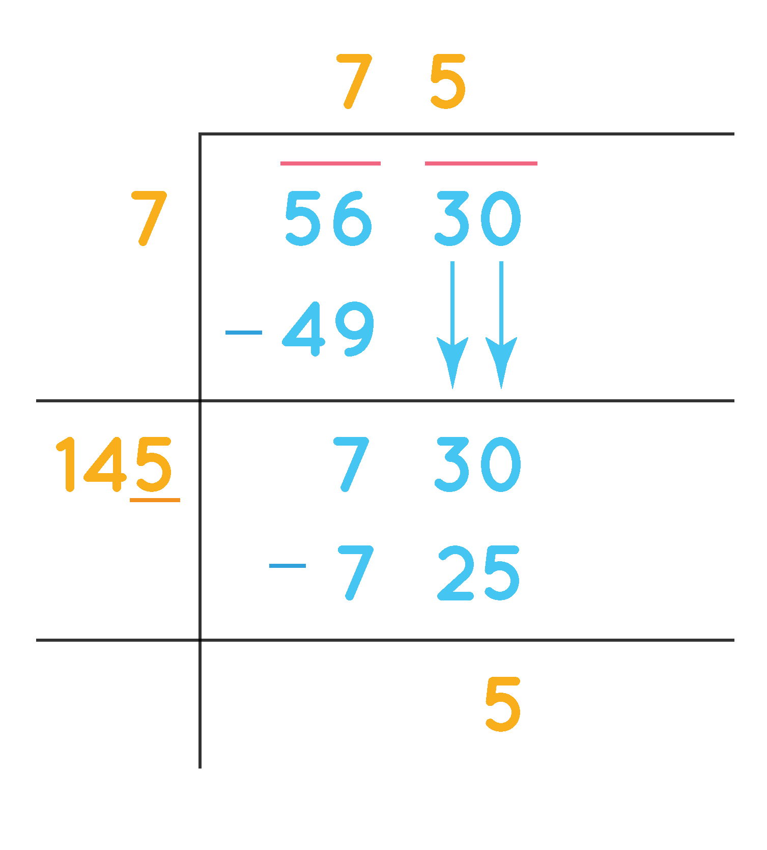 Square Root By Long Division Method Examples FAQs