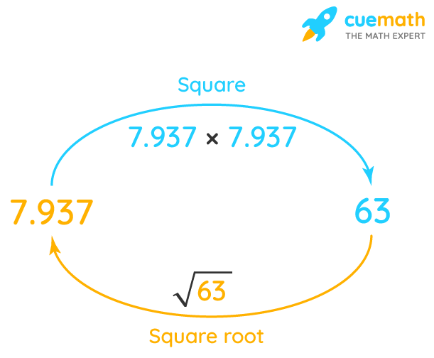 Square Root Of 63 How To Find The Square Root Of 63 En AsriPortal Square Root Of 63 How To Find The Square Root Of 63 En AsriPortal