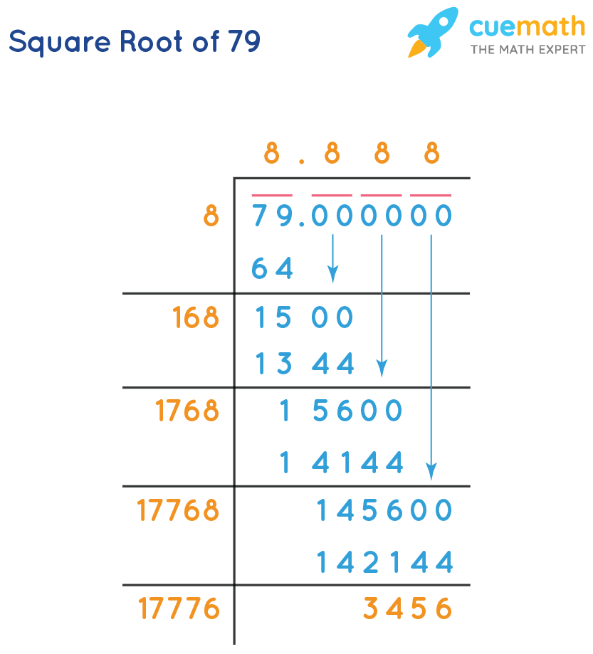 Square Root Of 79 How To Find The Square Root Of 79 Cuemath