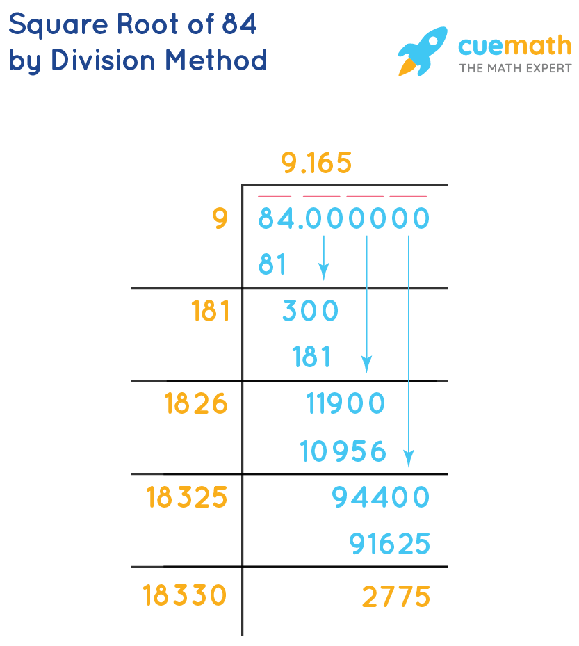 Square Root Of 84 How To Find The Square Root Of 84 En AsriPortal