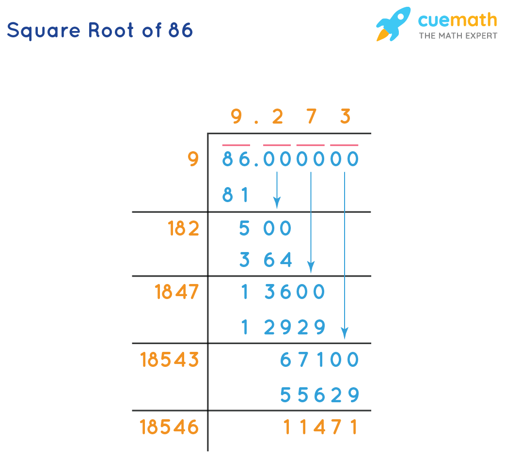Square Root Of 86 How To Find The Square Root Of 86 Cuemath Square Root Of 86 How To Find The Square Root Of 86 Cuemath