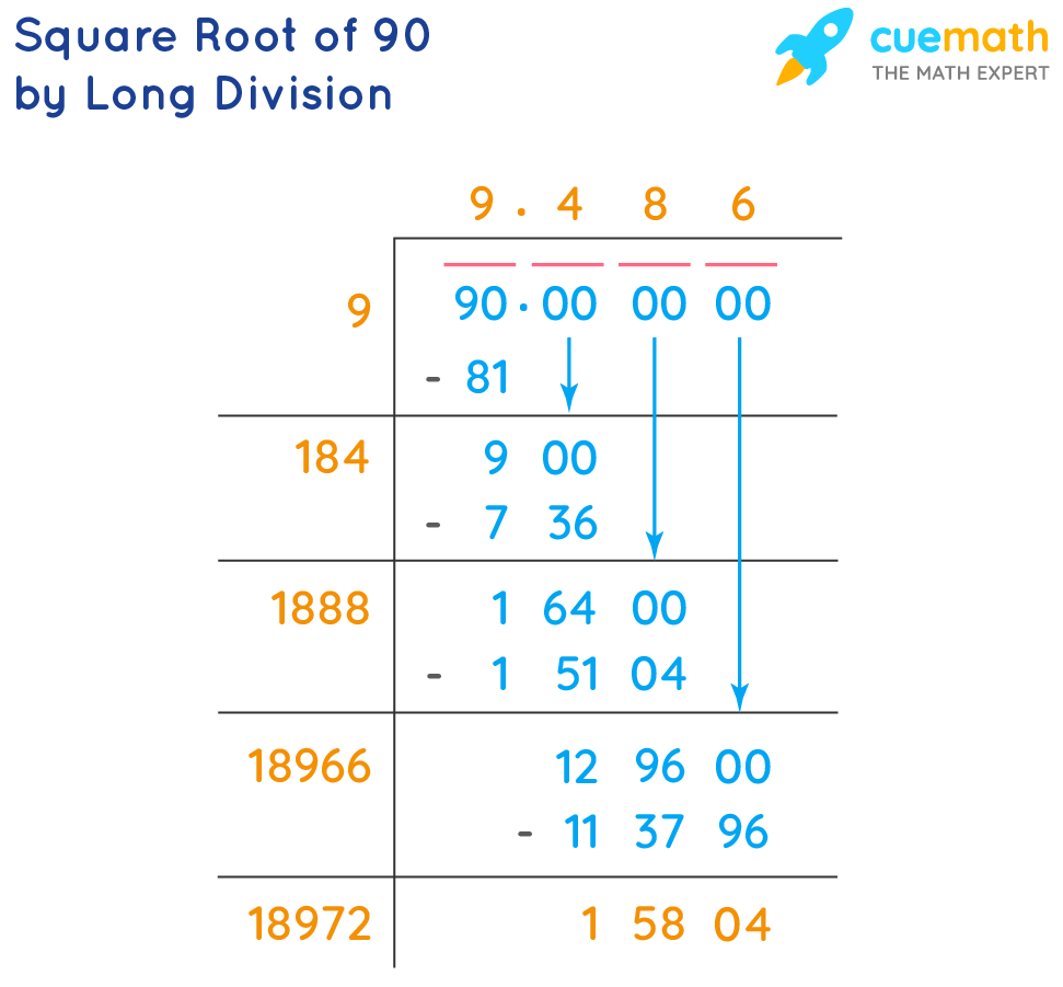 Square Root Of 90 How To Find The Square Root Of 90 Cuemath Square Root Of 90 How To Find The Square Root Of 90 Cuemath