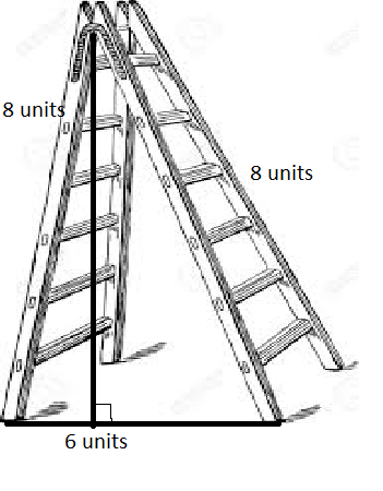 Altitude of a Triangle - Cuemath