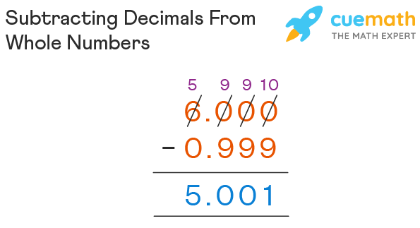 Expert Maths Tutoring In The UK Boost Your Scores With Cuemath