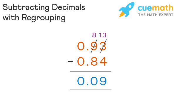 Expert Maths Tutoring In The UK Boost Your Scores With Cuemath