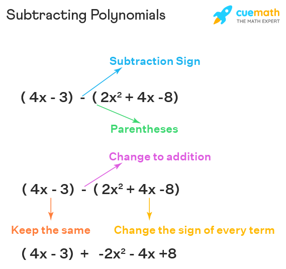 Subtracting Polynomials Definition Methods Steps Examples