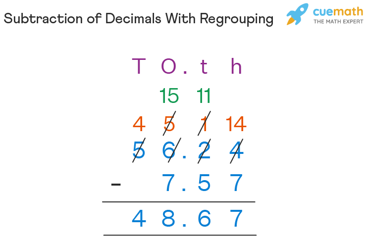 Subtraction With Regrouping Definition 2 digit 3 digit 4 digit 