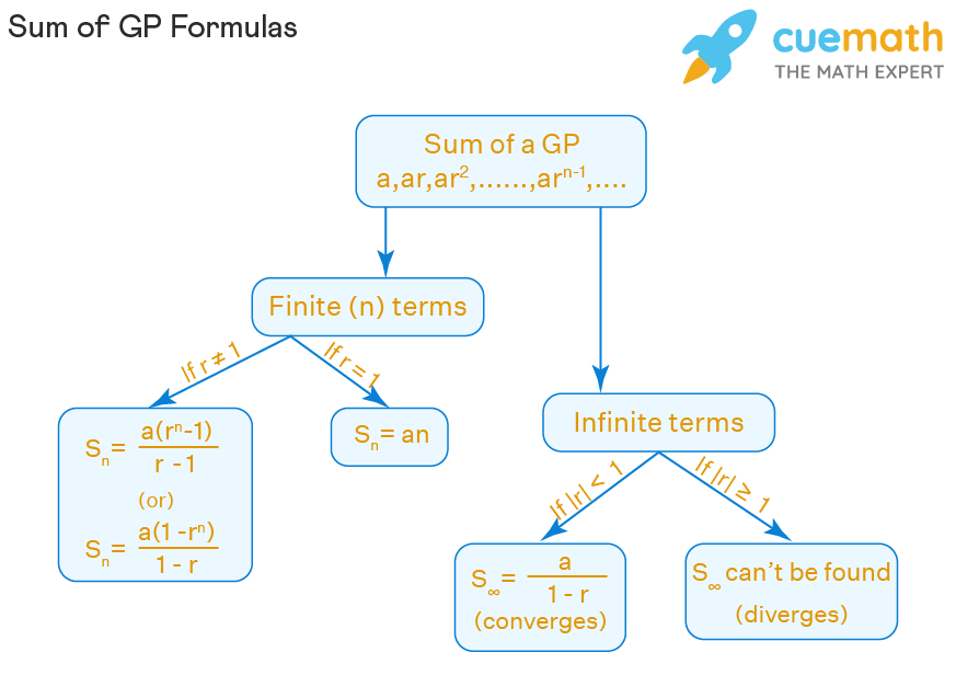Podmi ovac Zp sob Obsluha Krychlov Gp Formula Vysok Ud l m Zcela