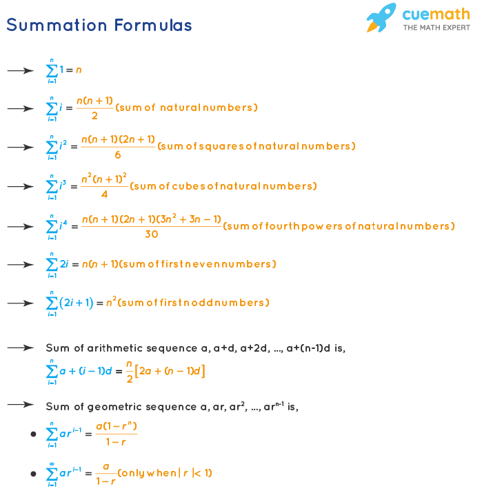 Sigma Notation Sigma Symbol Math Summation Notation