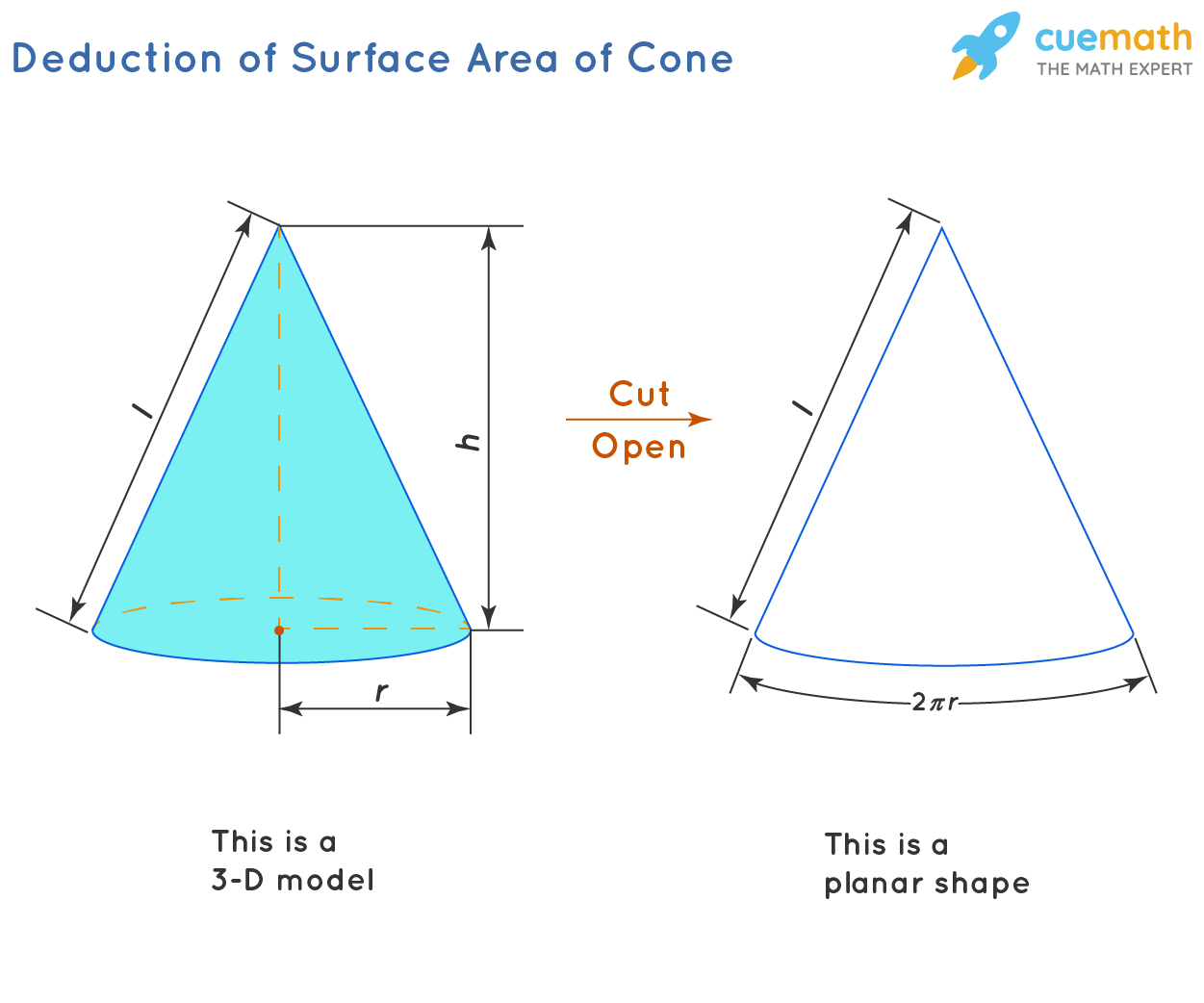 Surface Area: Formula | Definition | What is Surface Area
