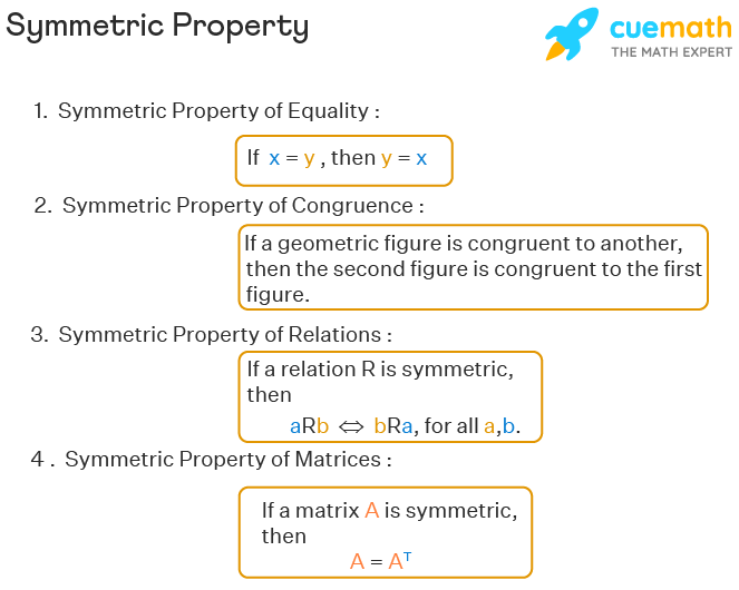 Symmetric Property Equality Congruence Examples