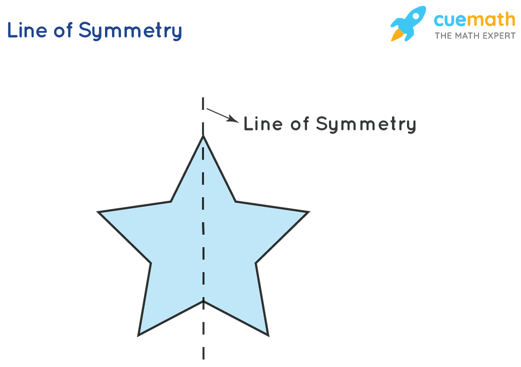 Visual Symmetry