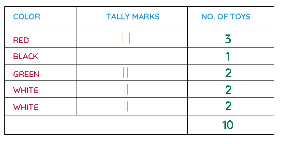 Tally marks - Definition, Counting Tally Marks, Tally Marks Chart, Examples