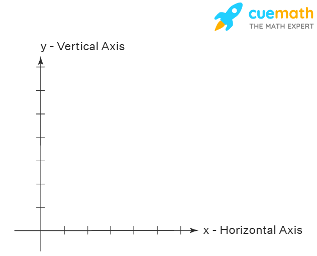 The Horizontal And Vertical Line In A Line Graph Are Usually Called