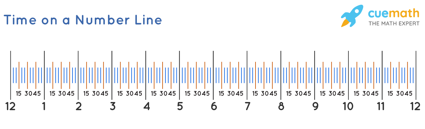 Time Mensuration And Measurements Units En AsriPortal Time Mensuration And Measurements Units En AsriPortal