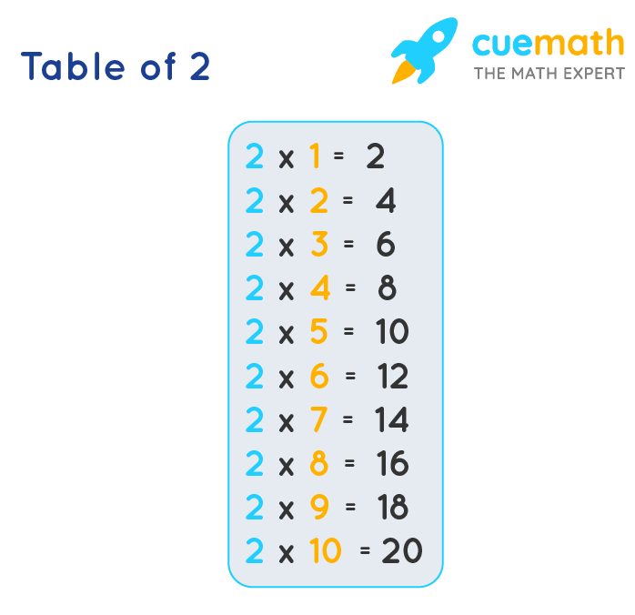 2 Times Table Learn Table Of 2 Multiplication Table Of Two