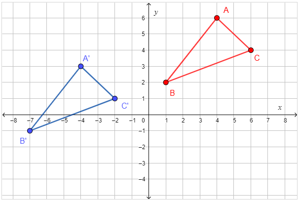 Transformations - Cuemath