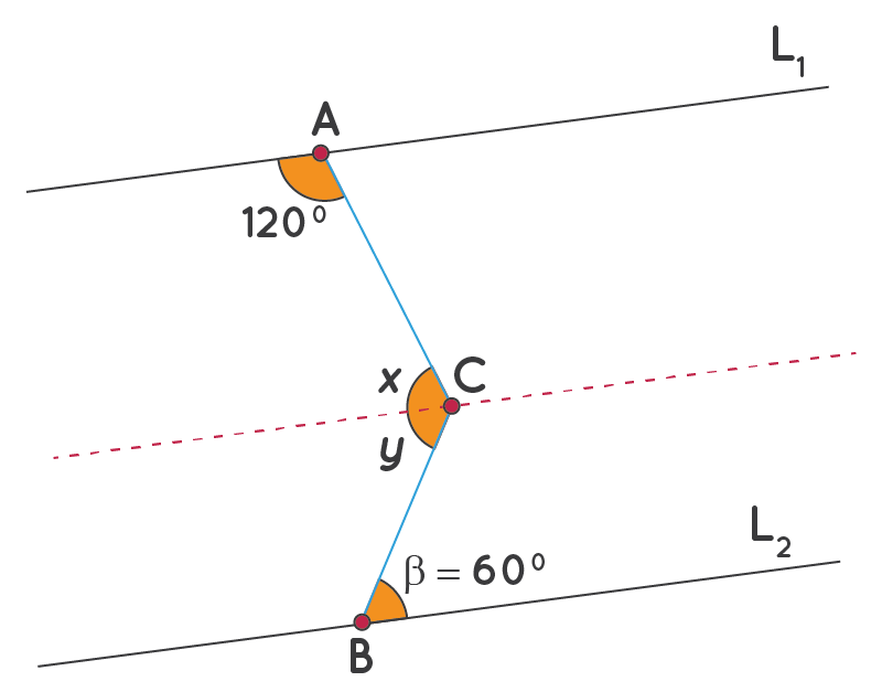 Transversal - Definition, Transversal Angles, Parallel Lines, Examples ...