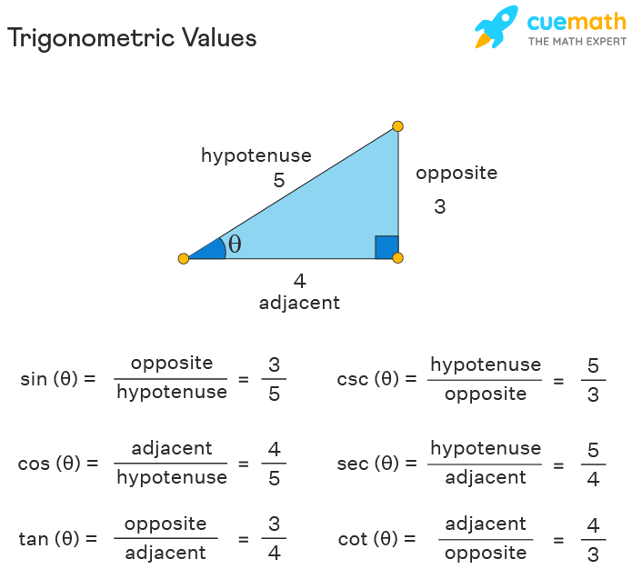 Trigonometric Table Formula Trigonometry Ratio Table