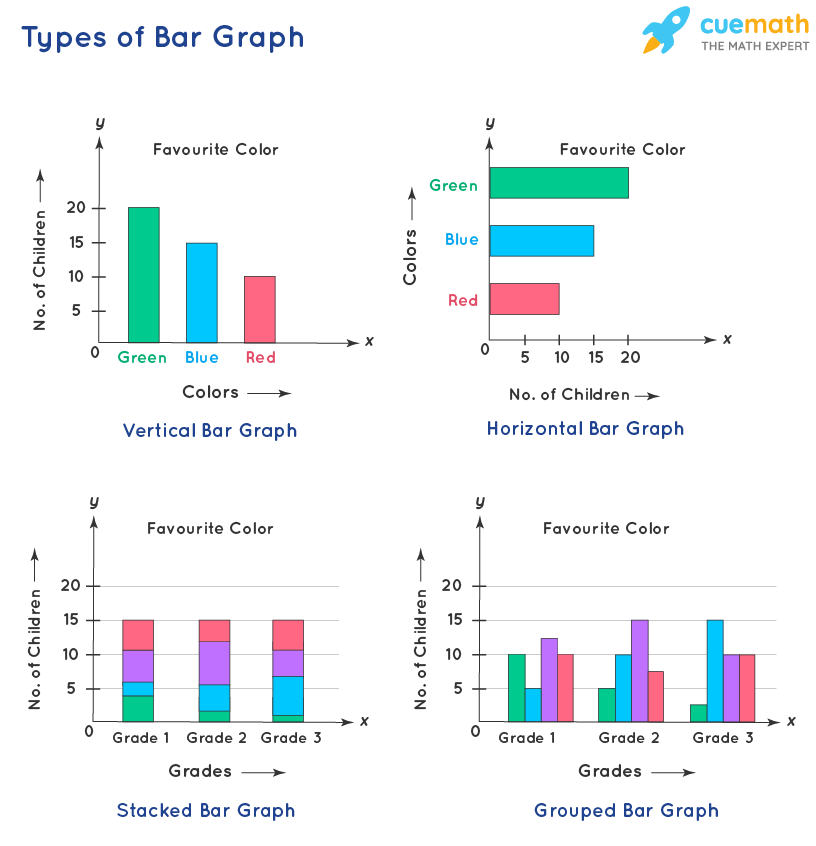 Bar Graph Definition Examples Types How To Make Bar Graphs Bar Graph Definition Examples Types How To Make Bar Graphs