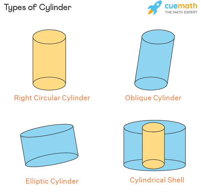 Cylinder Formula Definition Examples Cylinder Shape 2023 Cylinder Formula Definition Examples Cylinder Shape 2023