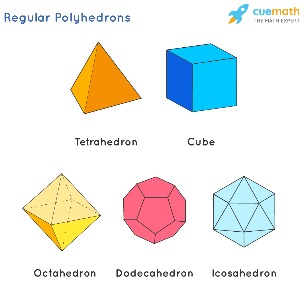 Cones And Polyhedrons Both Have Only One Base TrendingWorld