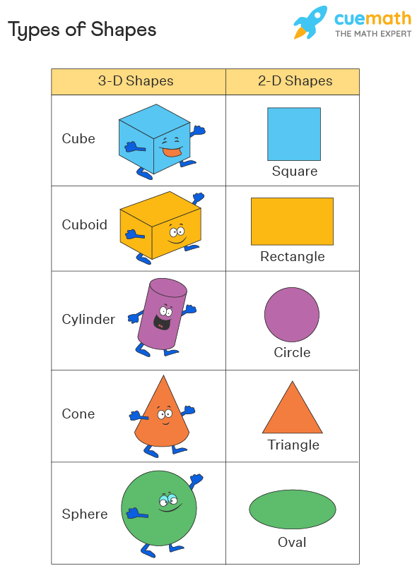 Types Of Shapes Soakploaty