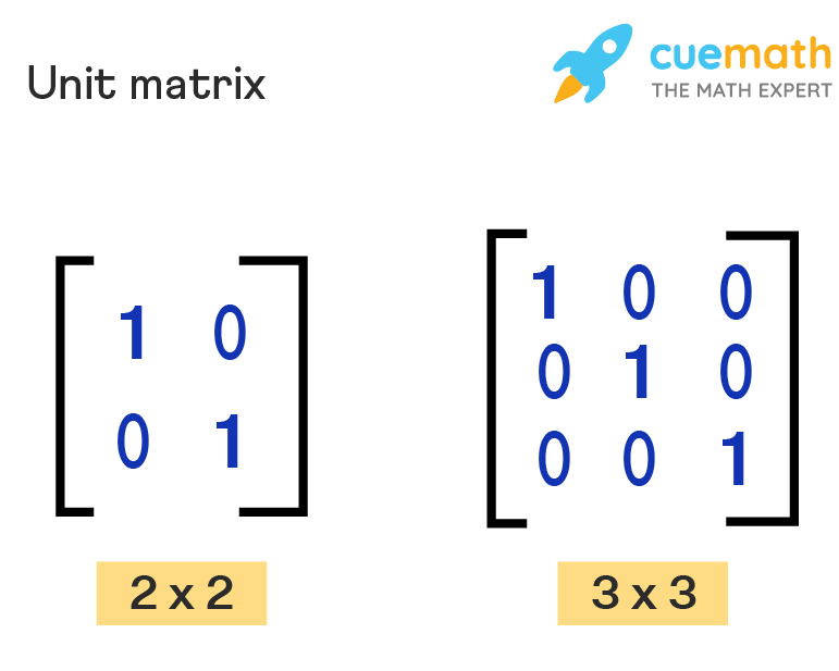 Unit Matrix Definition Properties Examples