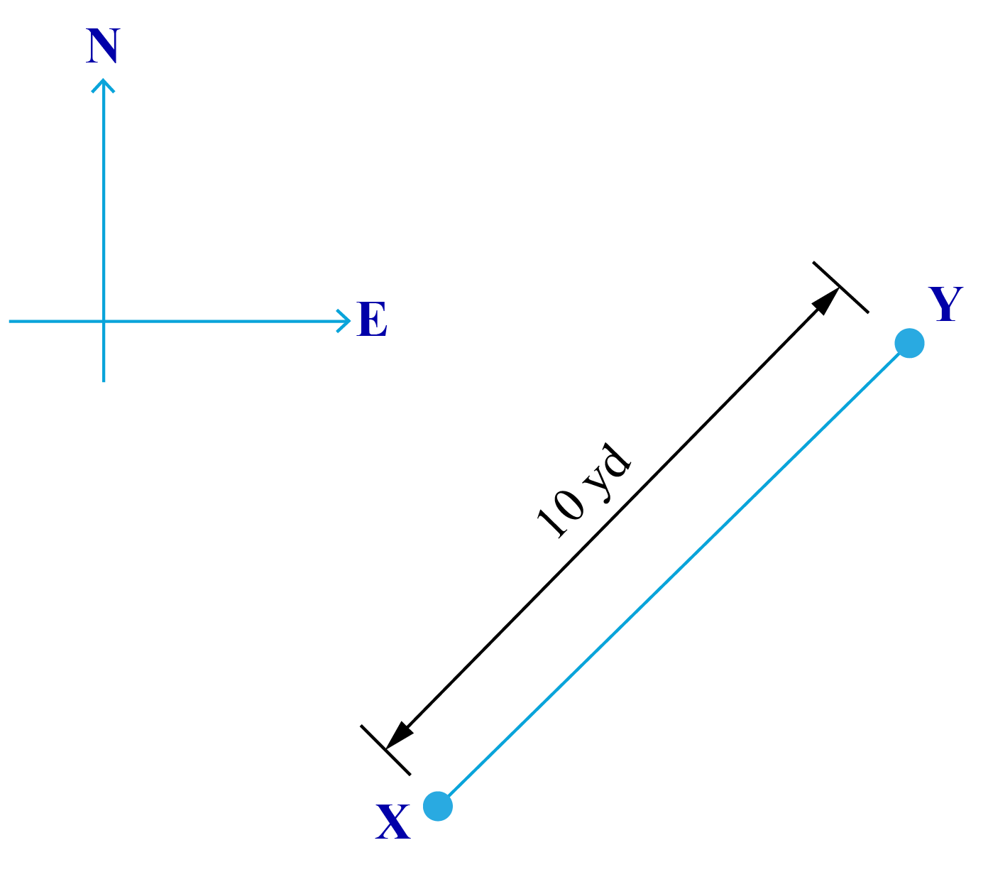 Vector Their Magnitude Direction Defined With Examples