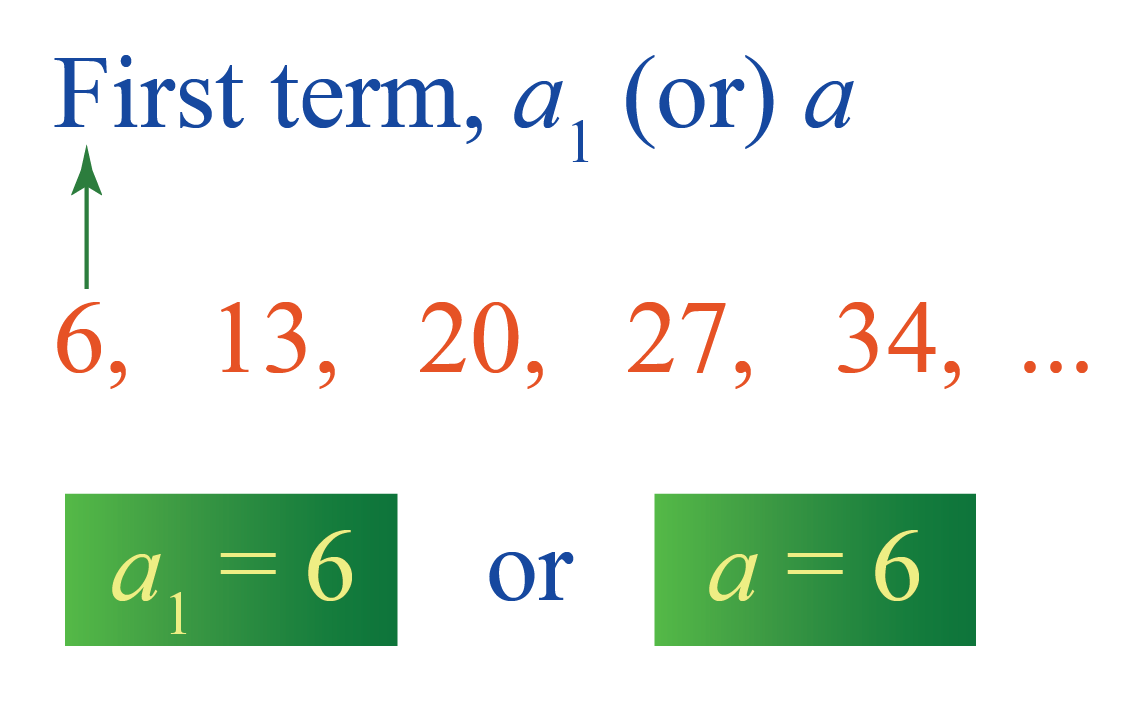 Arithmetic