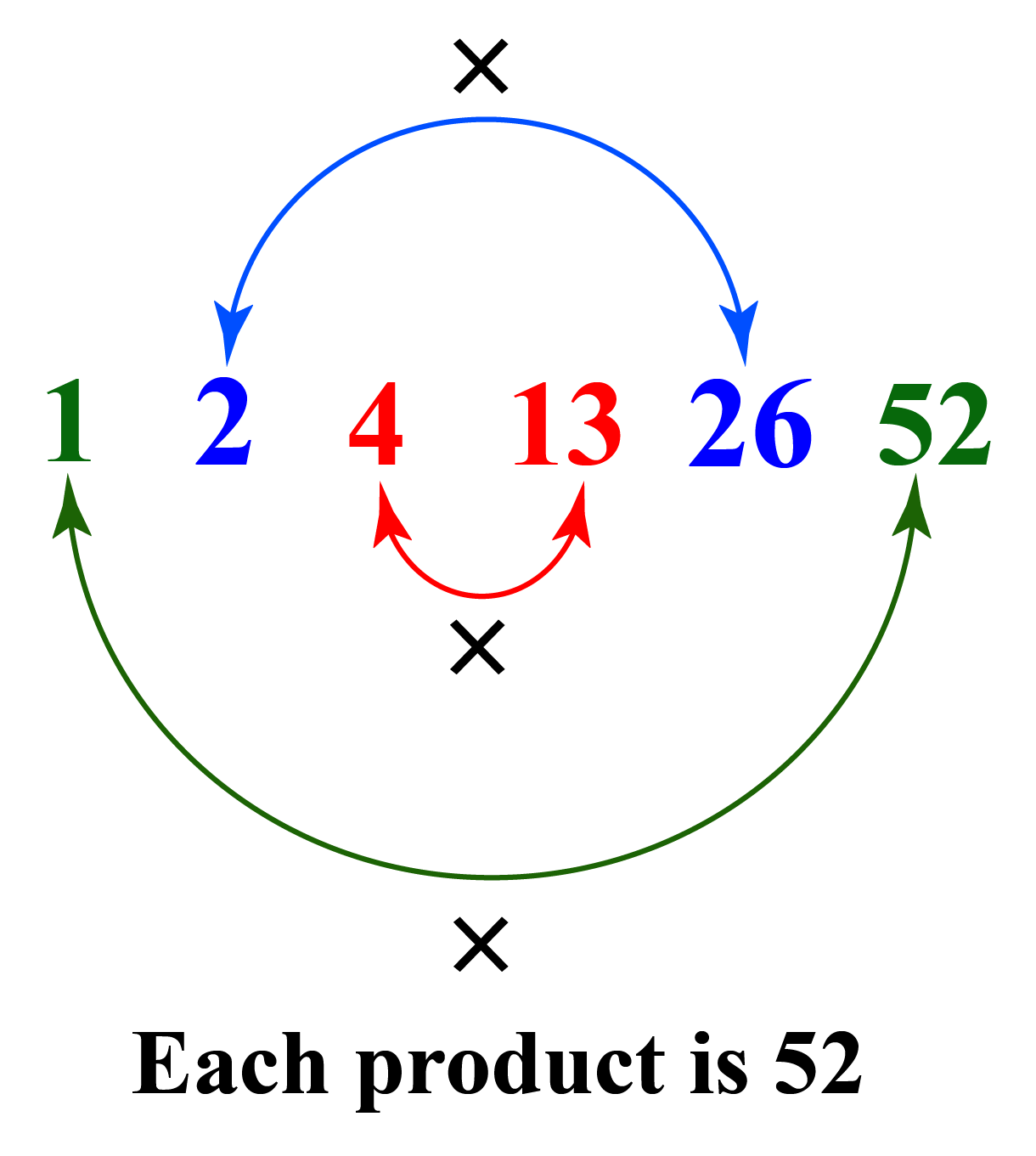 Factors Of 52 - Cuemath
