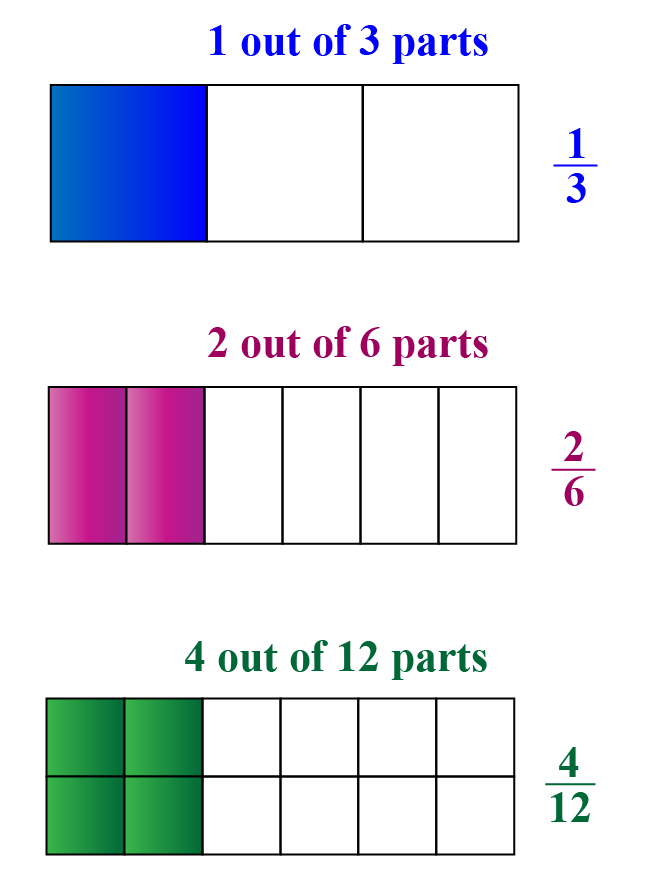 Equivalent Fractions Definition Solved Examples Facts Cuemath