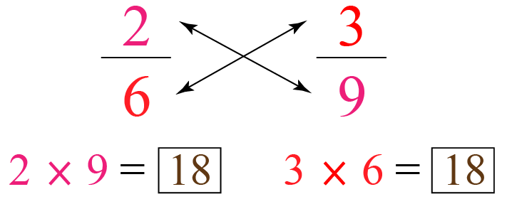 Equivalent Fractions Definition Solved Examples Facts Cuemath