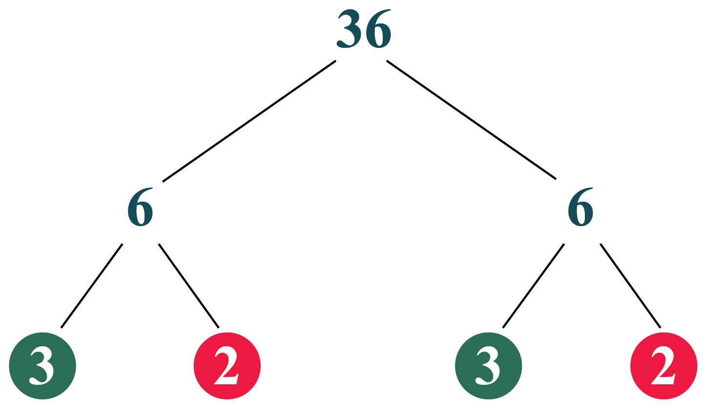 Factors Of 51 - Cuemath