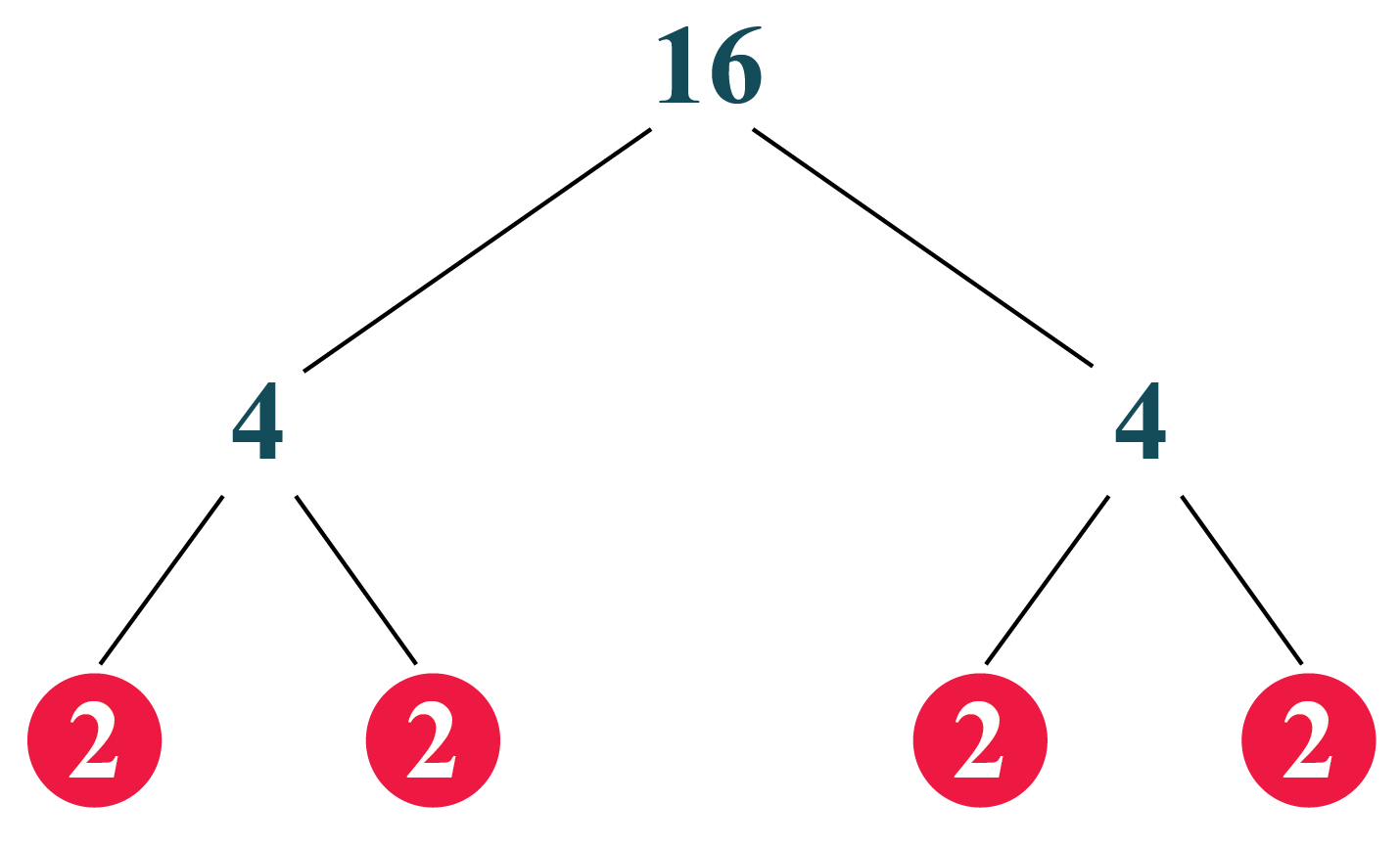 Factors Of 51 - Cuemath