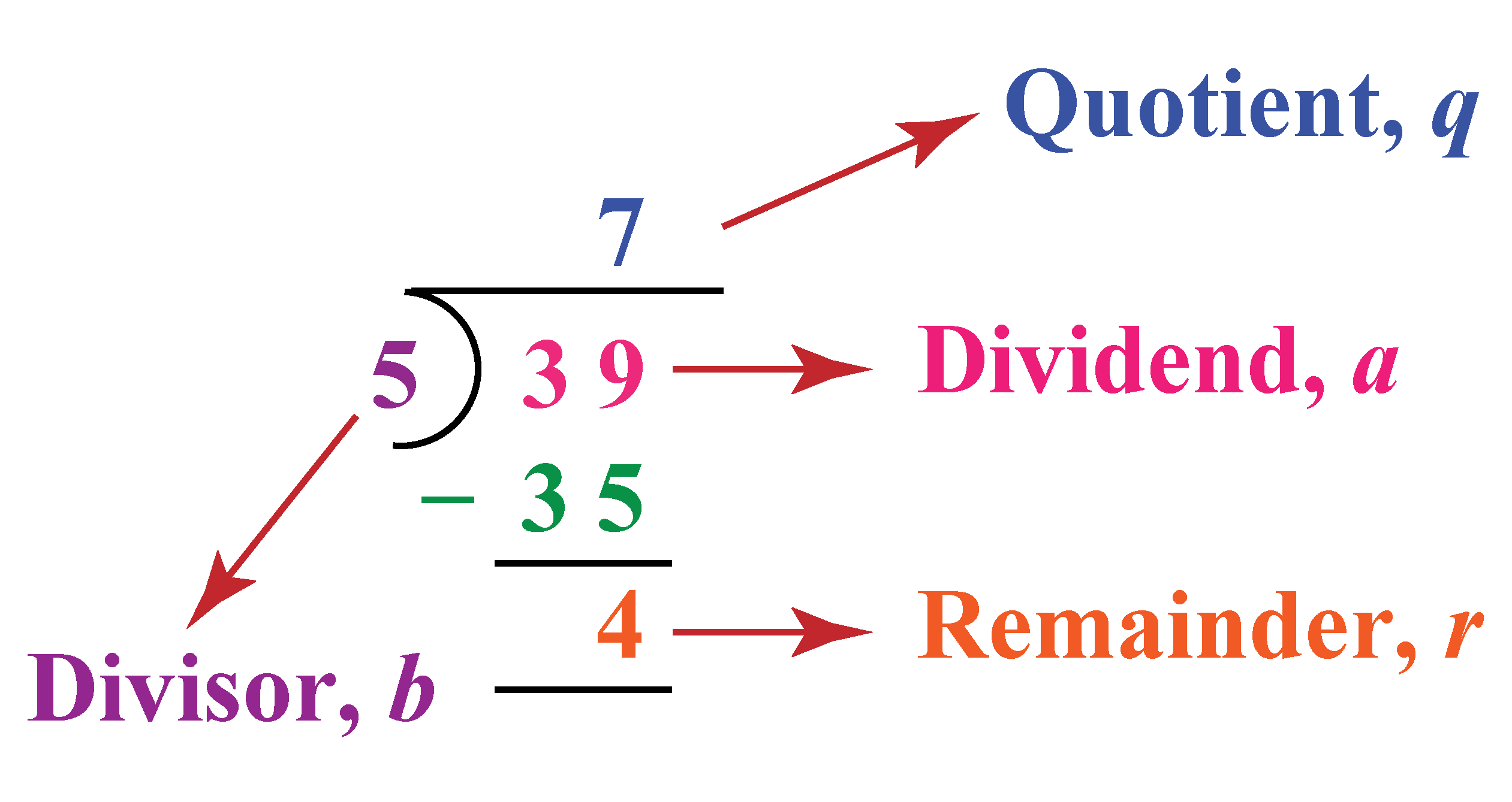 Euclidean Algorithm Example Euclid S Division Algorithm Proof Hot Sex