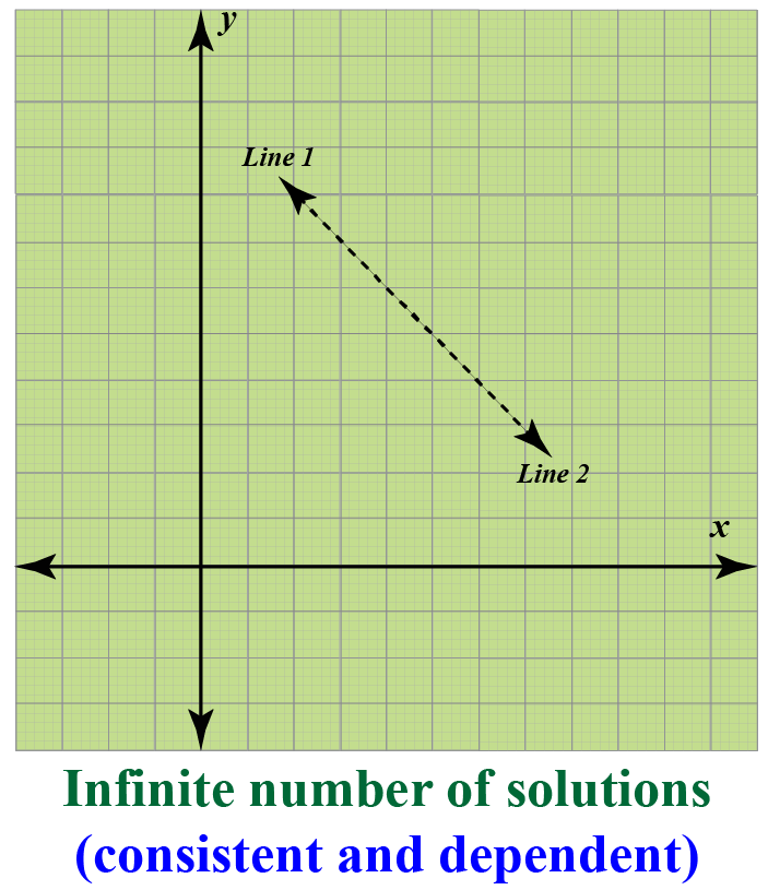 Linear Equations in two variables | Linear Equations | Algebra ...